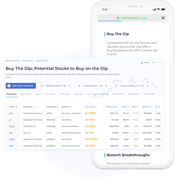 WallStreetZen Review (2025): Best Stocks Course?